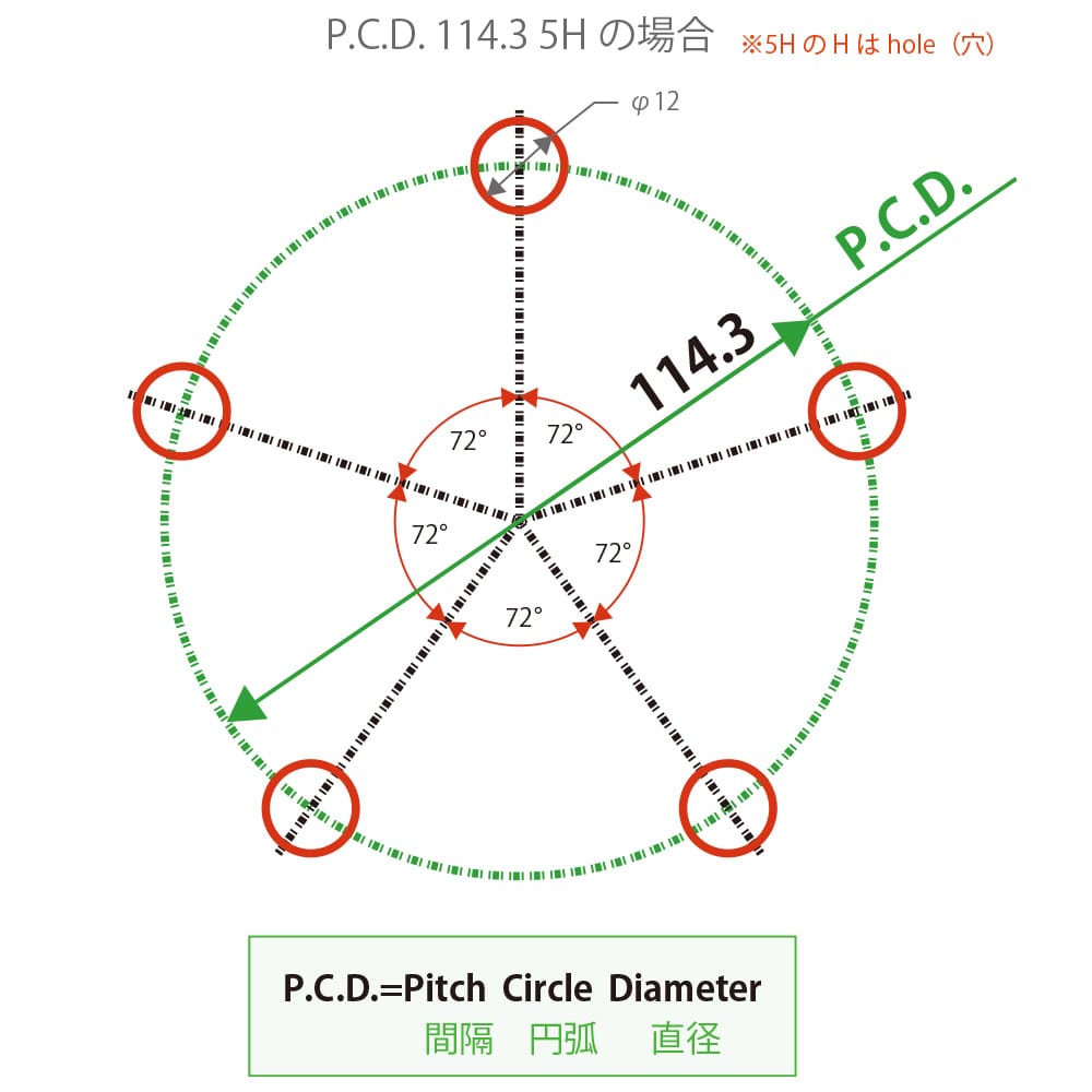タイヤホイール選びで知っておきたいPCDとは？ | alumania NEWS/BLOG